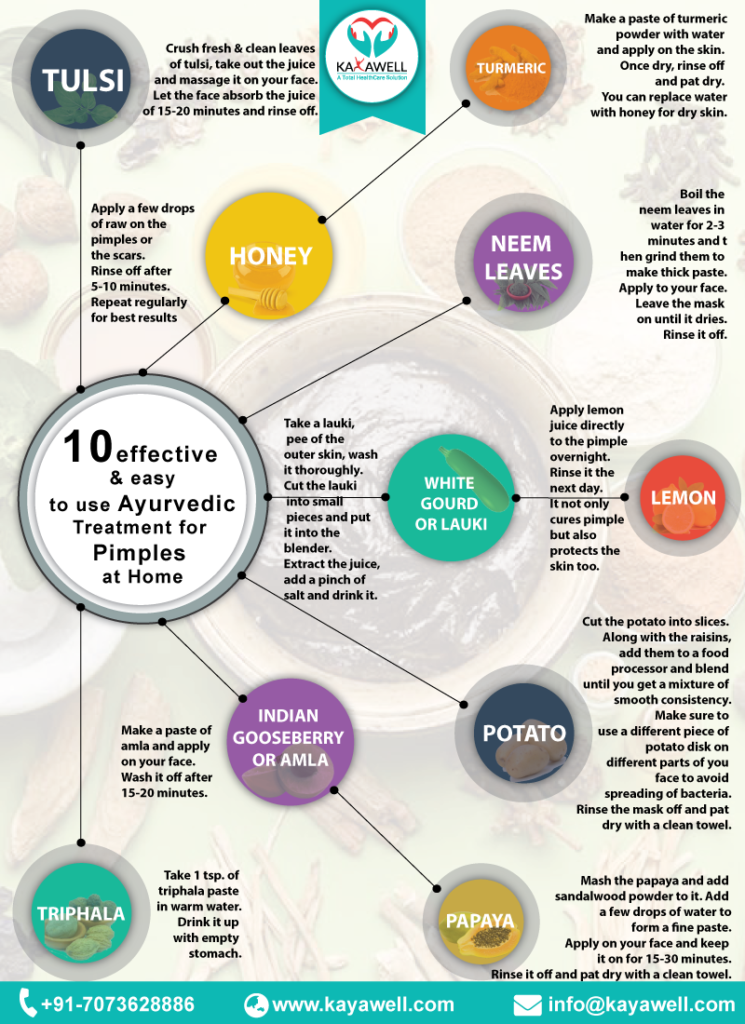 Ayurvedic Treatment for Acne and Pimples