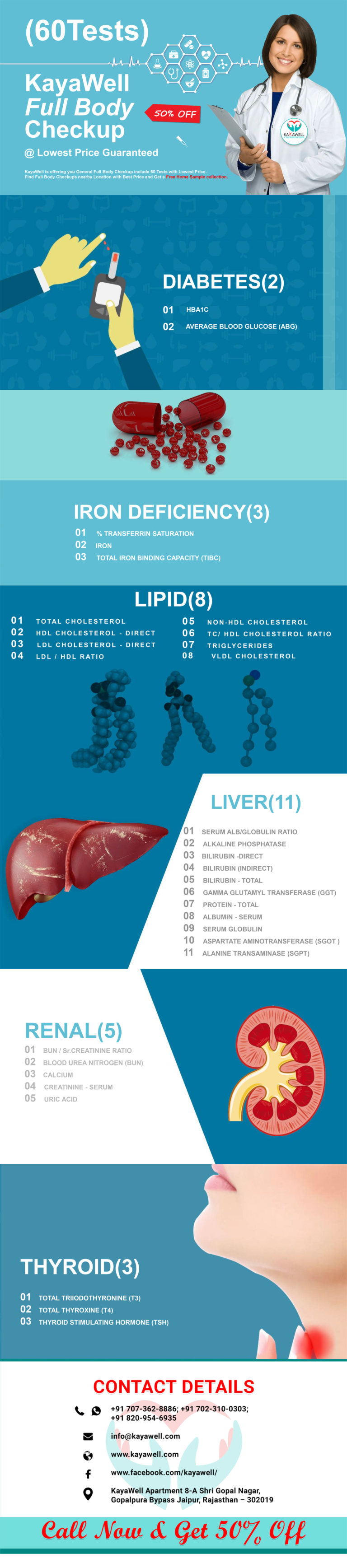 Everything About Regular Full Body Checkup | Kayawell