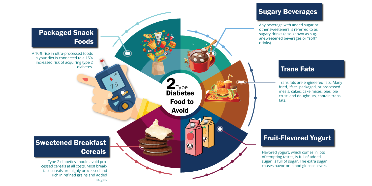 Type 2 Diabetes Foods to Avoid | Kayawell
